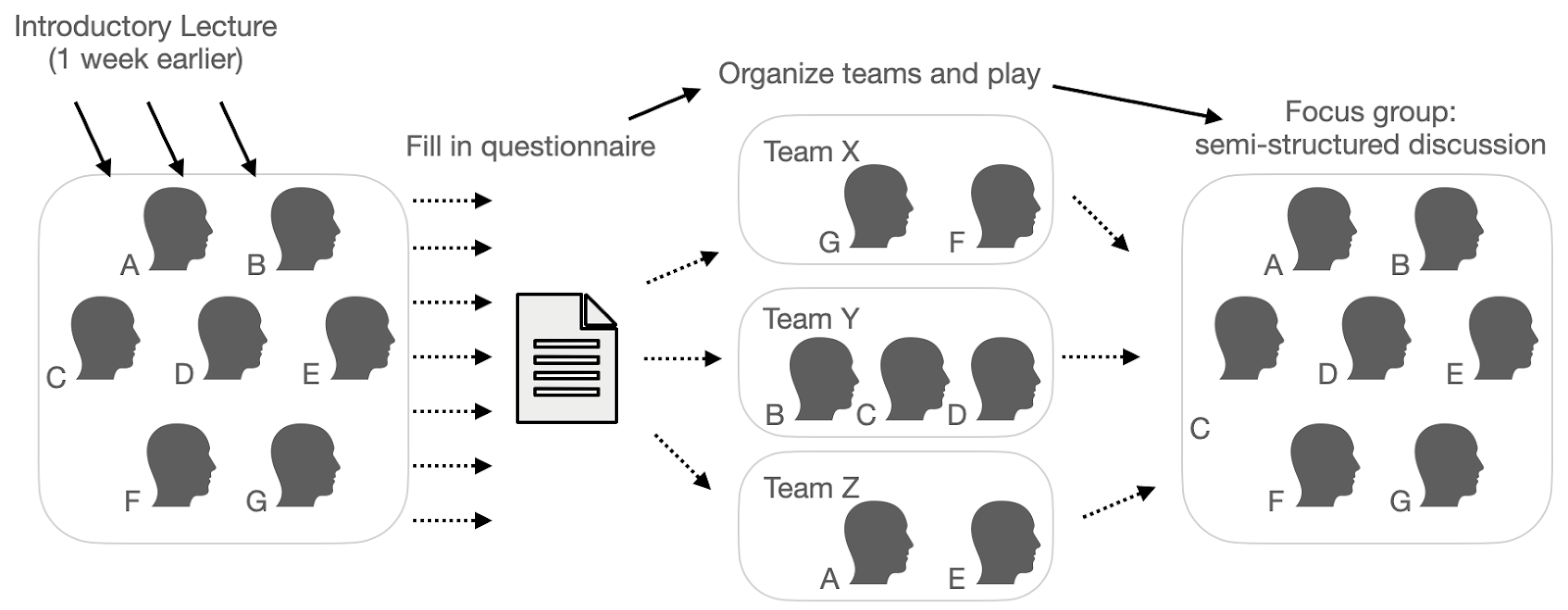 Speech Puzzles (Spuzzles): Engaging the Reduced, Causal, and Semantic Listening Modes for Puzzle ...