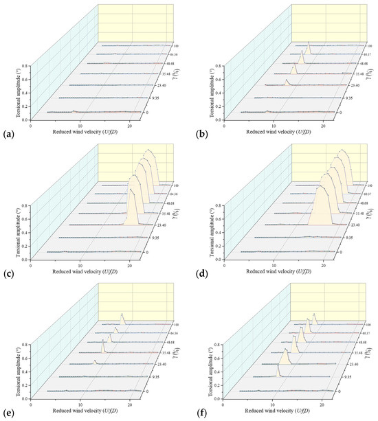 Investigation of the Effects of Vortex Isolation Plates with Different ...