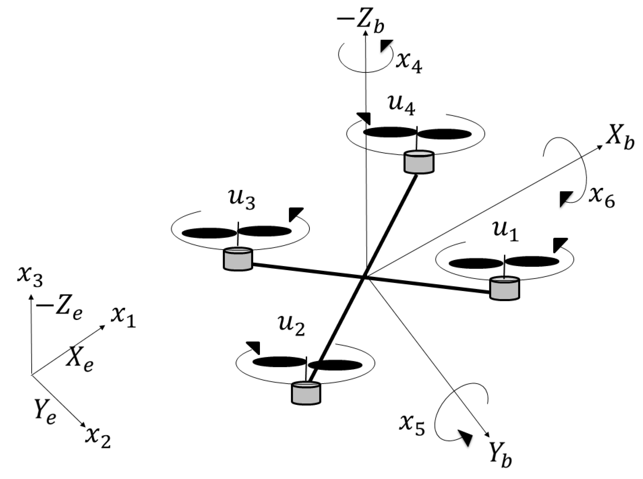 Applied Sciences | Free Full-Text | Identification of High-Order Nonlinear Coupled Systems Using ...