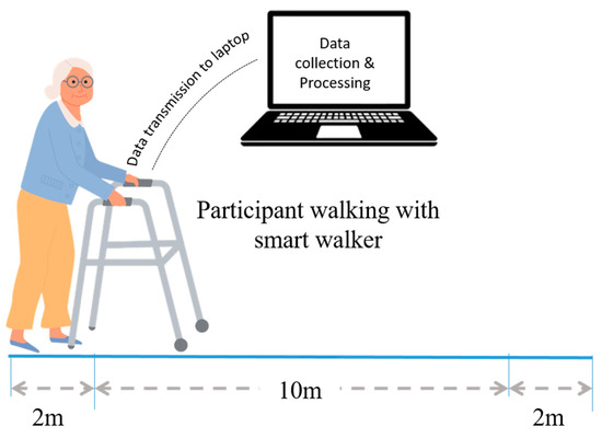 Automatic Gait Classification Model Empowered by Machine Learning for ...