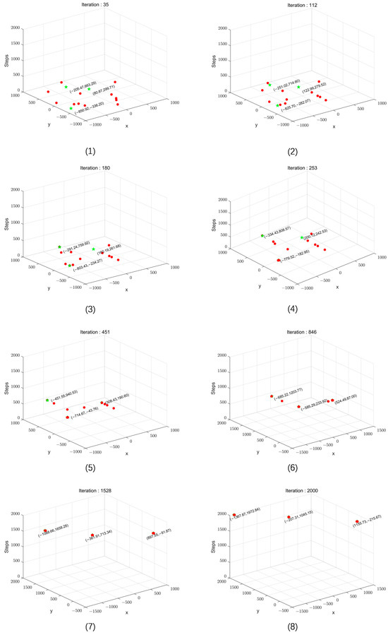 Applied Sciences | Free Full-Text | Dynamic Multi-Target Self ...