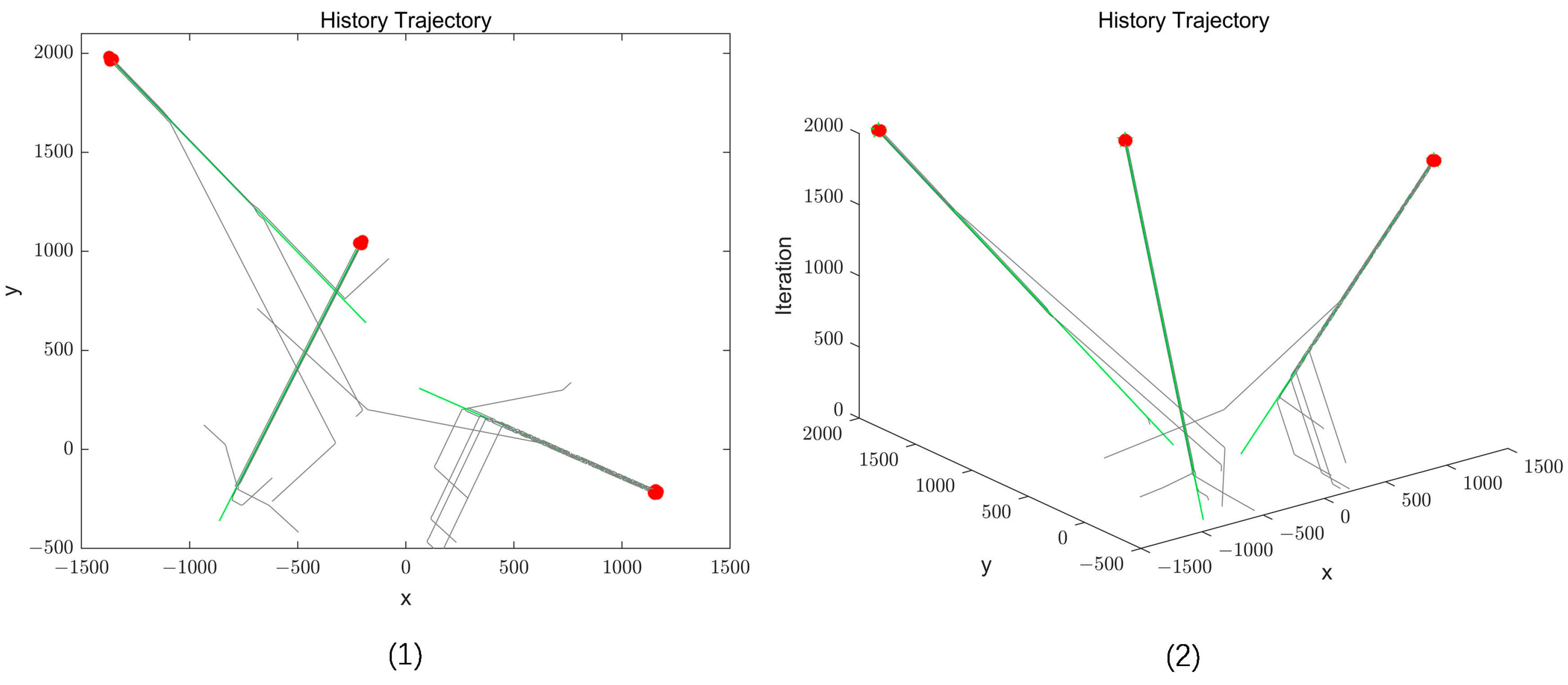 Applied Sciences | Free Full-Text | Dynamic Multi-Target Self ...