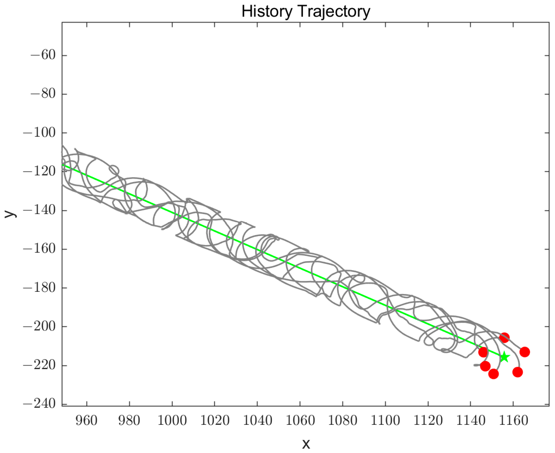 Dynamic Multi-Target Self-Organization Hunting Control of Multi-Agent ...