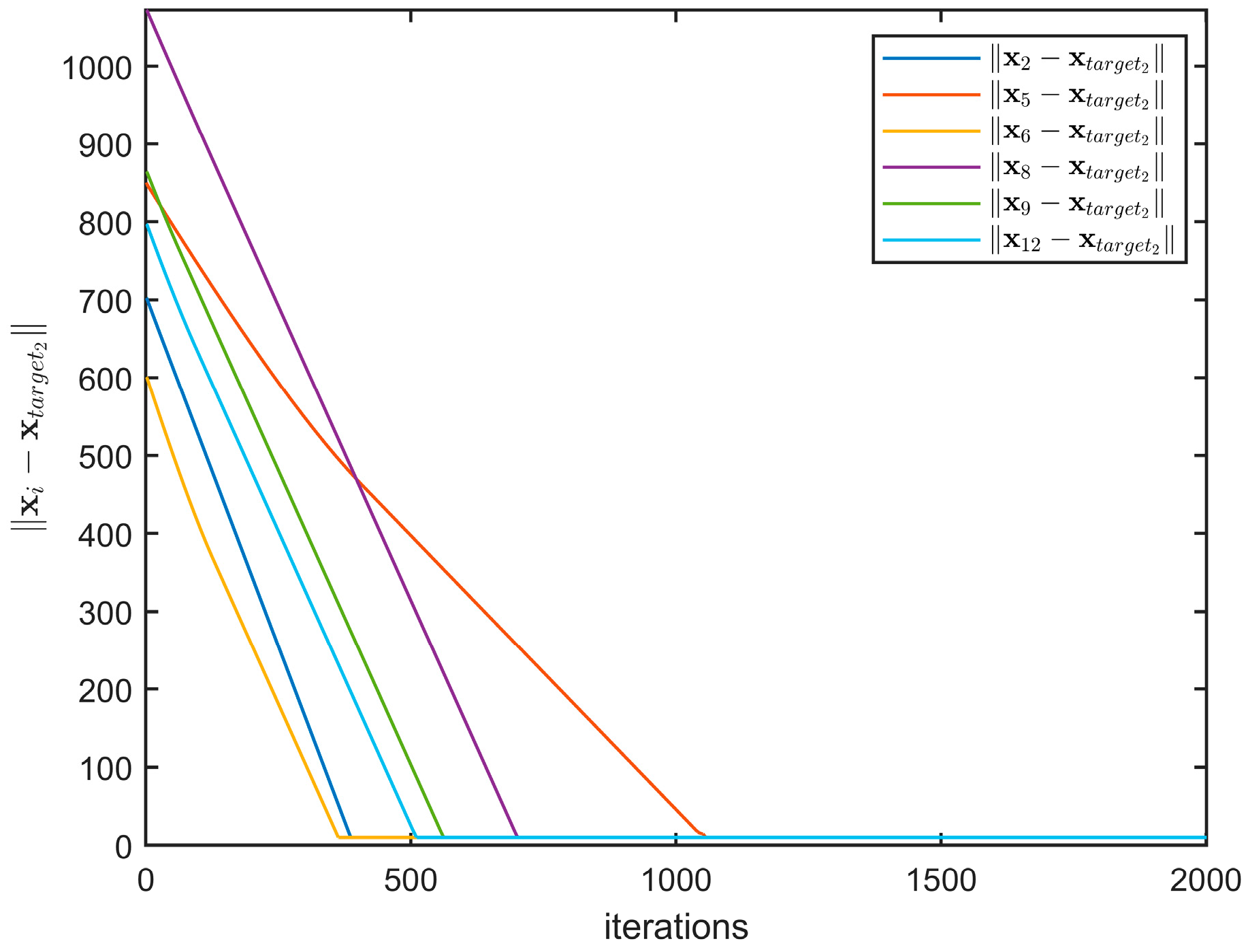 Applied Sciences | Free Full-Text | Dynamic Multi-Target Self ...