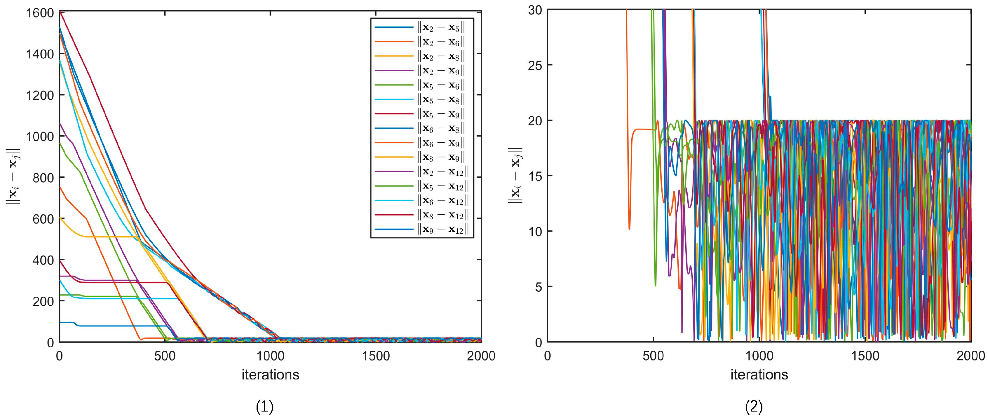Applied Sciences | Free Full-Text | Dynamic Multi-Target Self ...