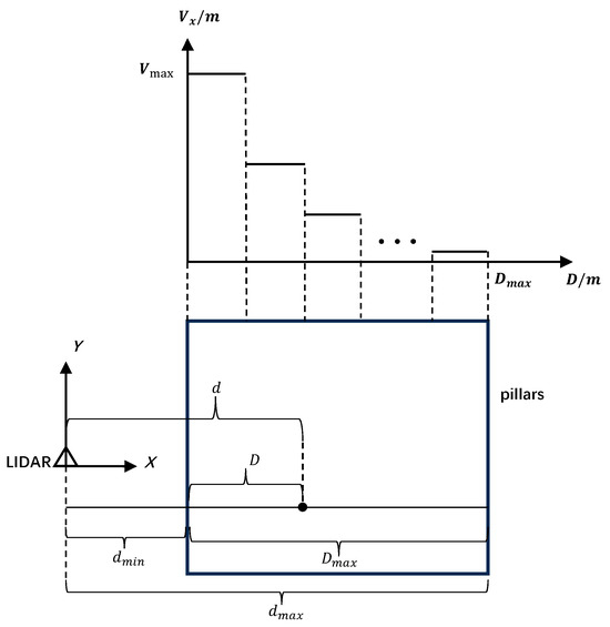 Adaptive Scale and Correlative Attention PointPillars: An Efficient ...