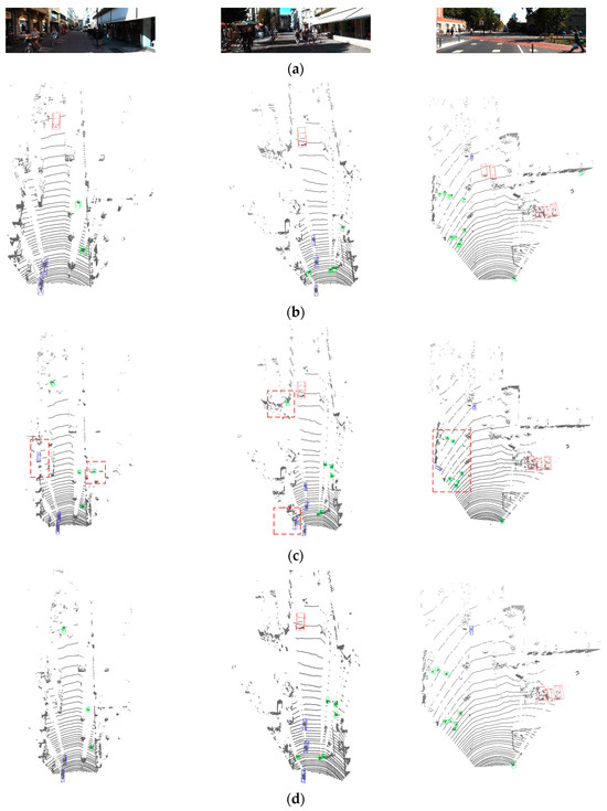 Adaptive Scale and Correlative Attention PointPillars: An Efficient Real-Time 3D Point Cloud ...