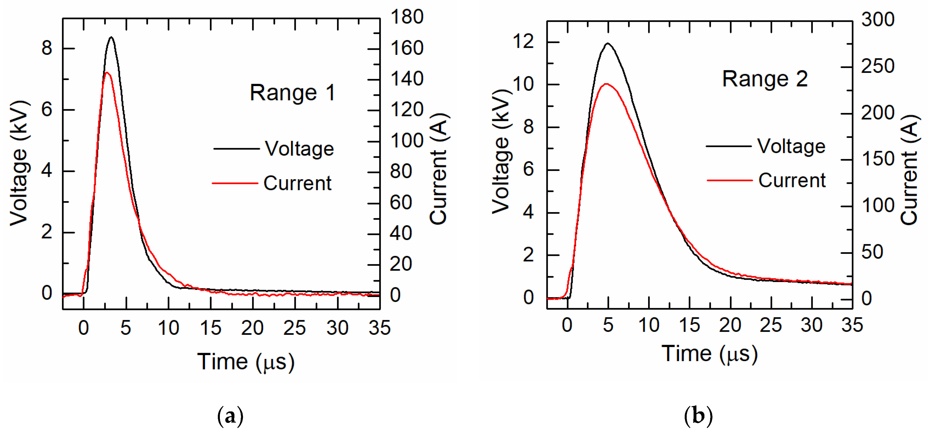 The Advancement and Utilization of Marx Electric Field Generator for Protein Extraction and ...