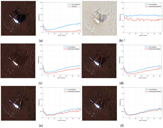 Adaptive Shadow Compensation Method in Hyperspectral Images via Multi-Exposure Fusion and Edge ...