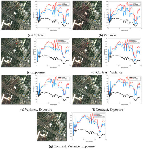 Adaptive Shadow Compensation Method in Hyperspectral Images via Multi-Exposure Fusion and Edge ...