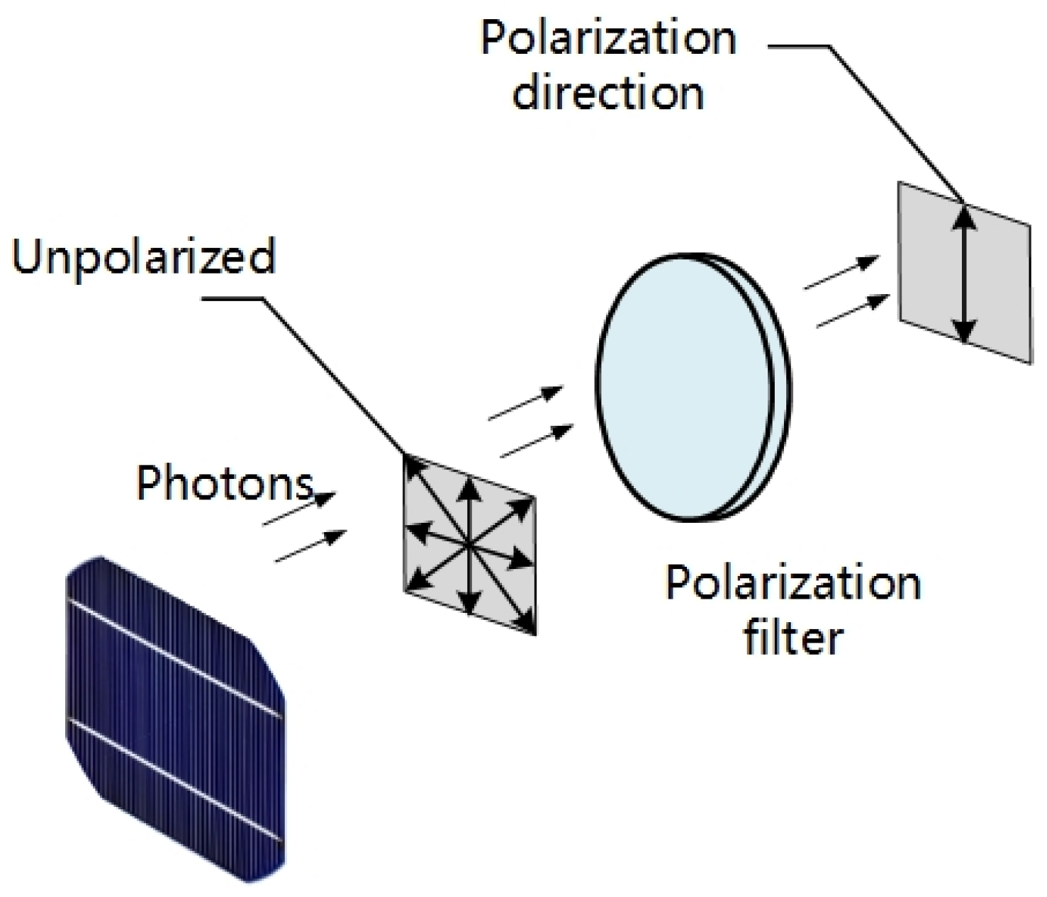 Detection of Small Targets in Photovoltaic Cell Defect Polarization ...