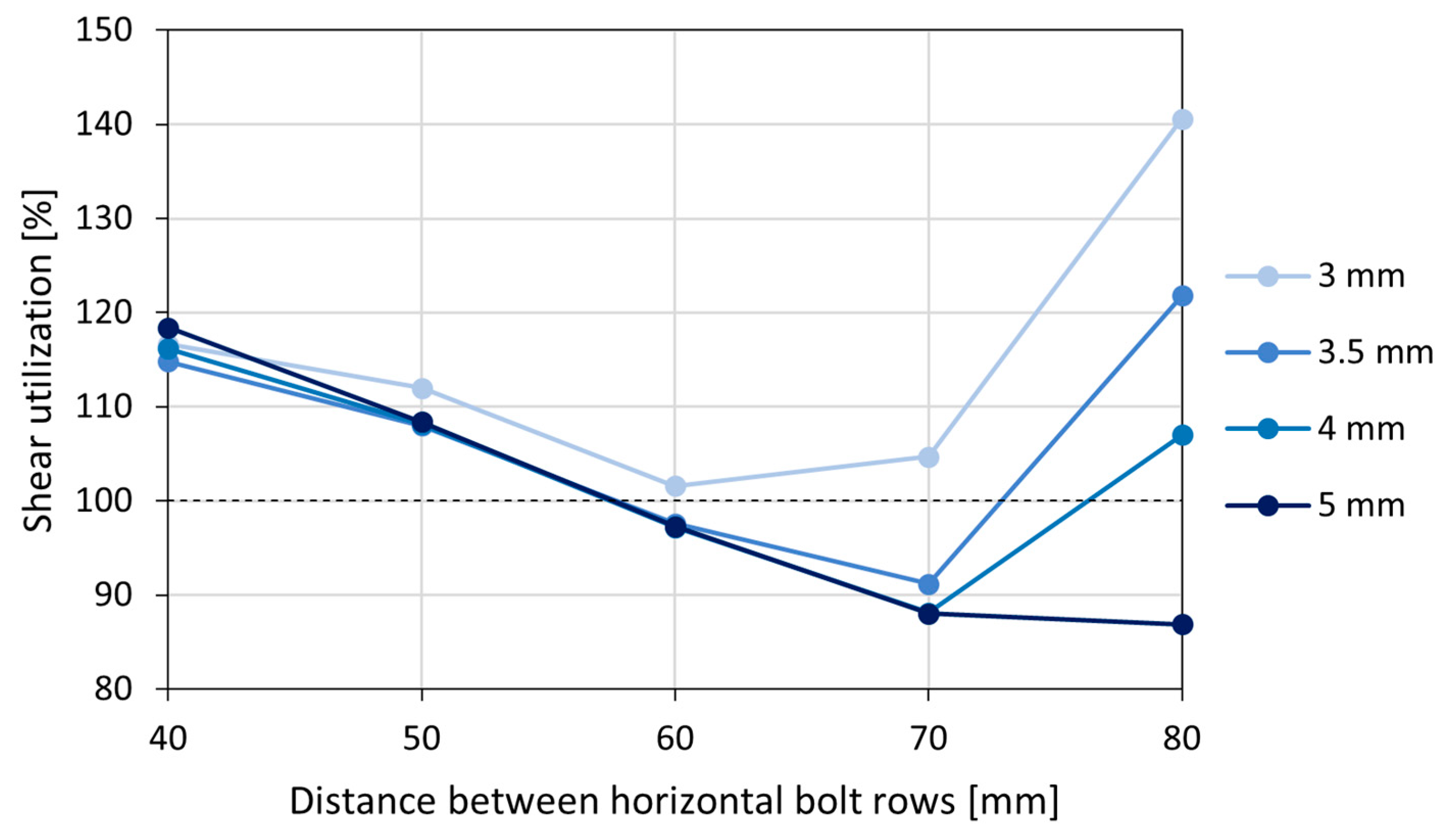 Applied Sciences | Free Full-Text | Structural Performance of Bolted ...
