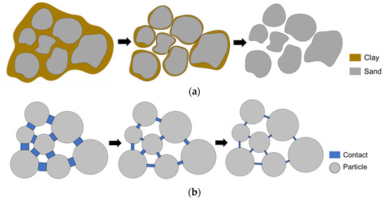 Model Test and Numerical Simulation for Tunnel Leakage-Induced Seepage ...