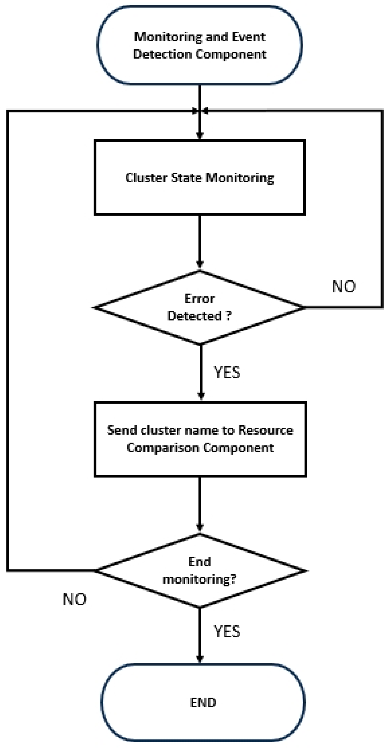 Design and Implementation of an Automated Disaster-Recovery System for ...
