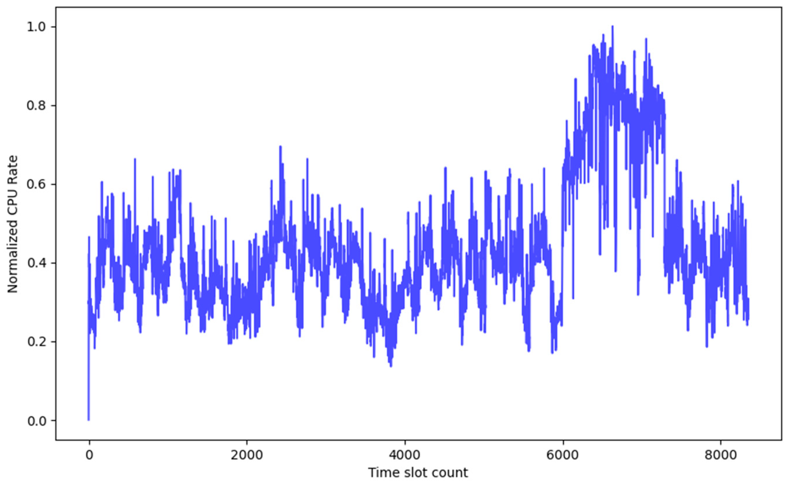 Applied Sciences | Free Full-Text | Design and Implementation of an ...