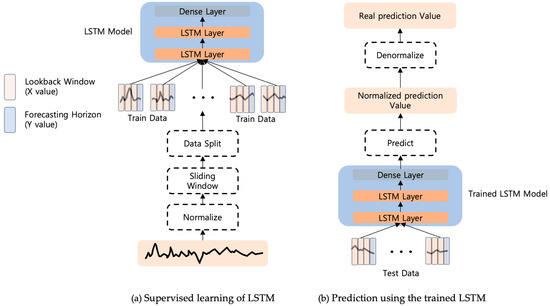 Design and Implementation of an Automated Disaster-Recovery System for ...