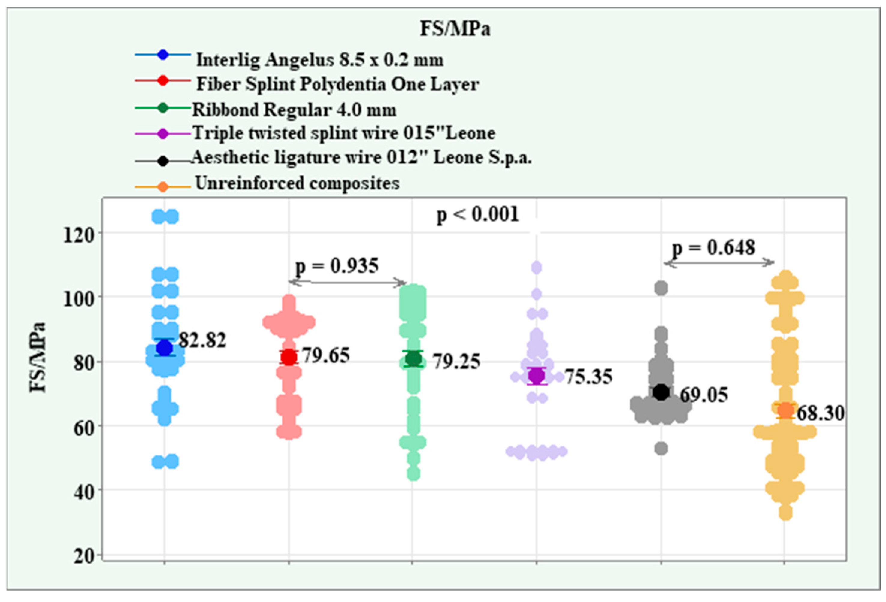 Applied Sciences | Free Full-Text | Exploring Flexural Strength ...