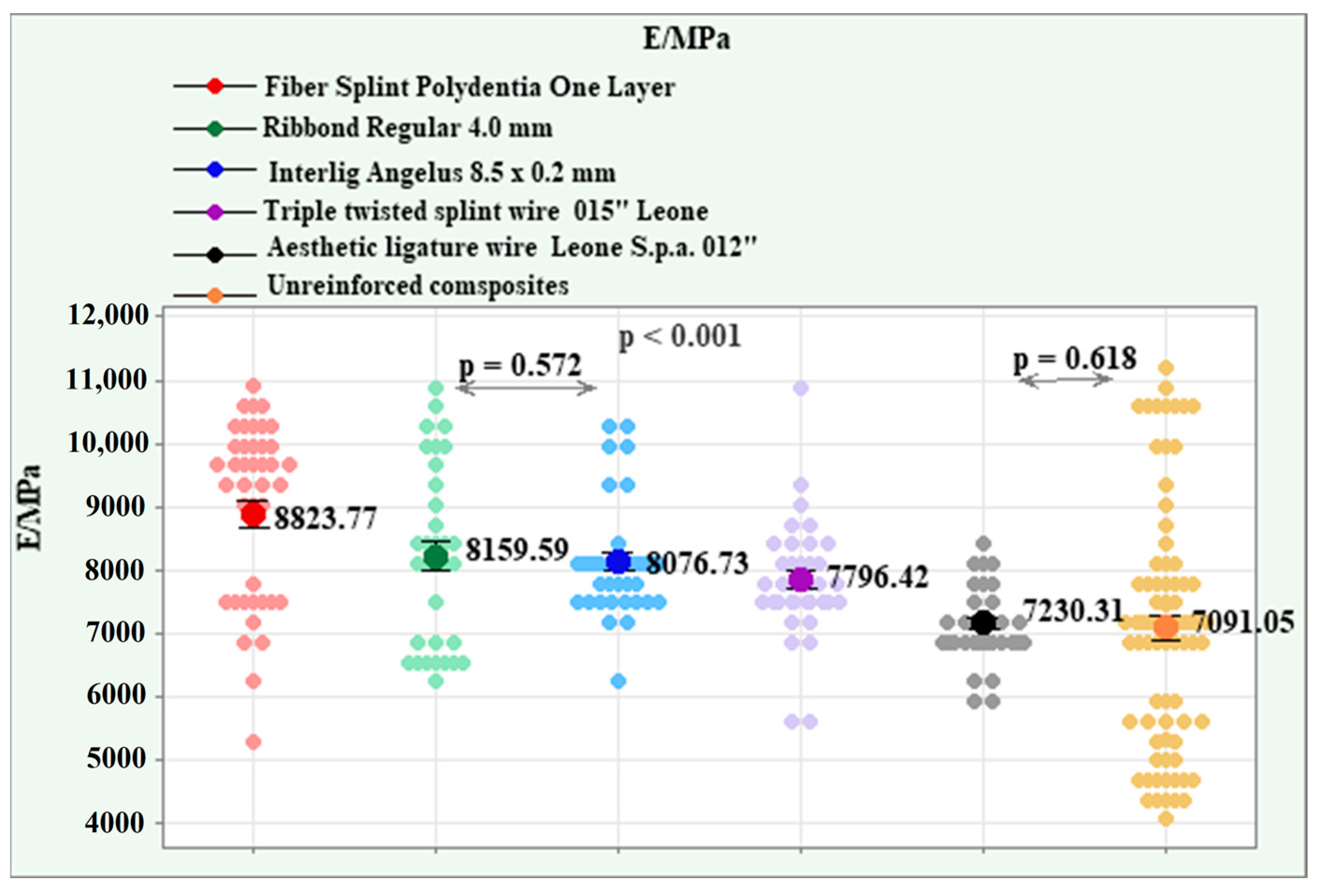 Exploring Flexural Strength Variation in Polymeric Materials for ...