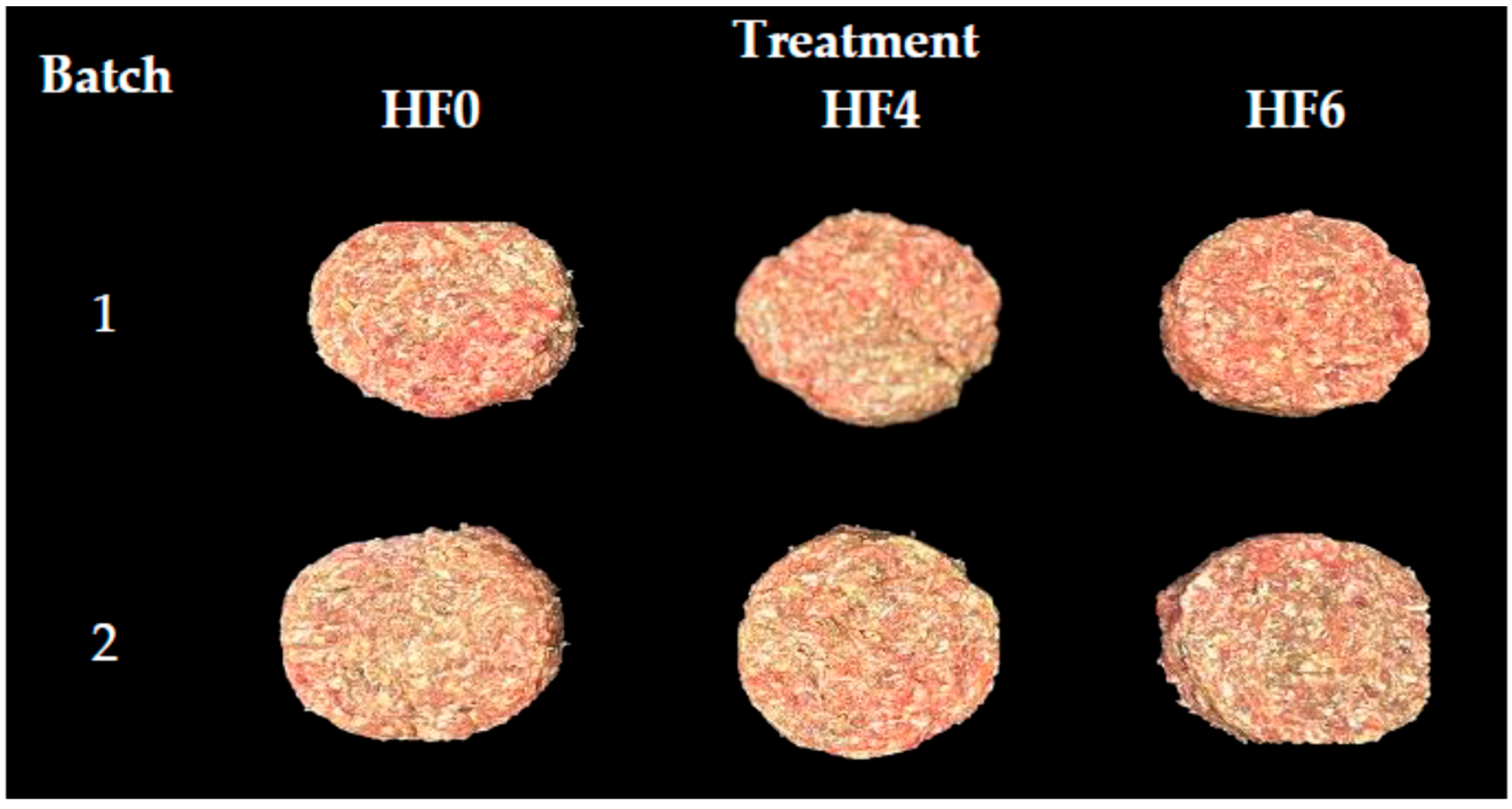 Hemp Flour as a Functional Ingredient for the Partial Replacement of ...