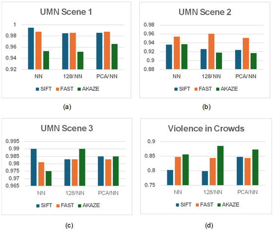 Efficient Crowd Anomaly Detection Using Sparse Feature Tracking and ...