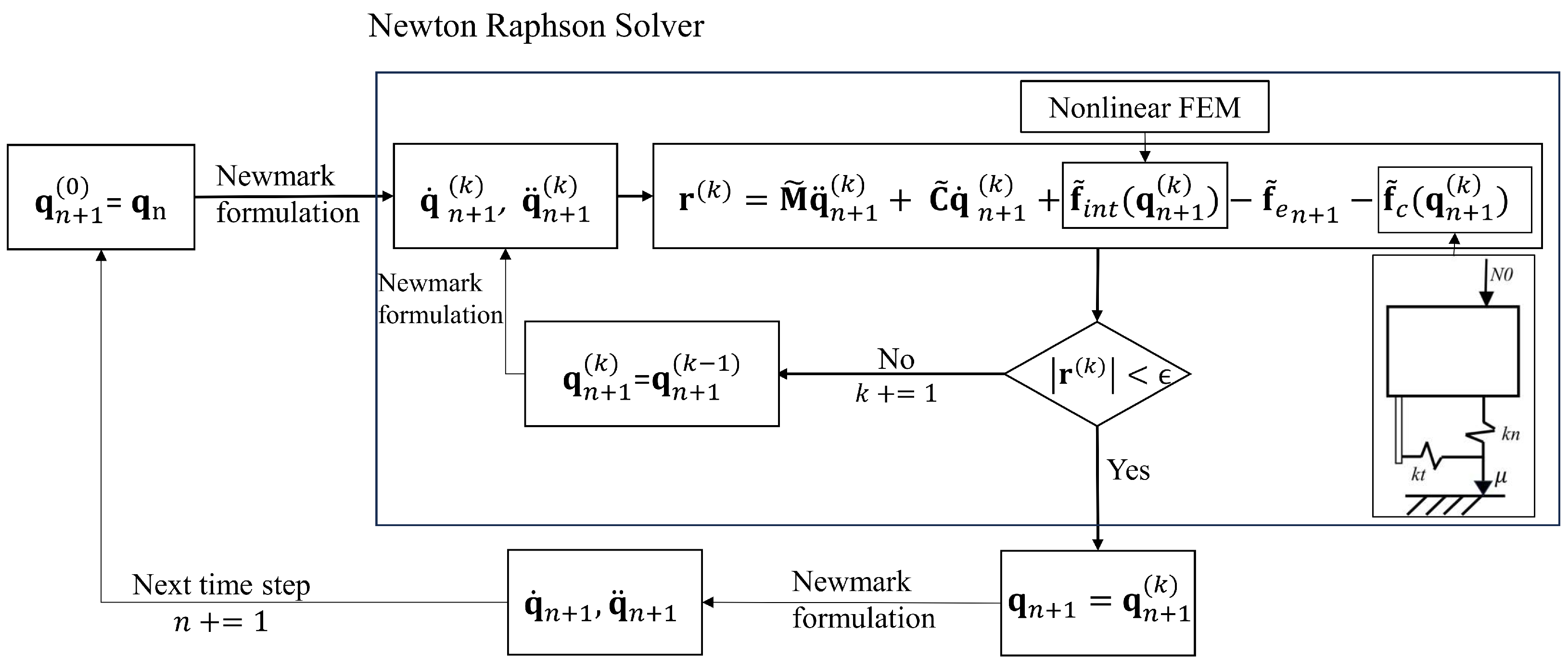 Applied Sciences | Free Full-Text | Modal Derivatives for Efficient Vibration Prediction of ...