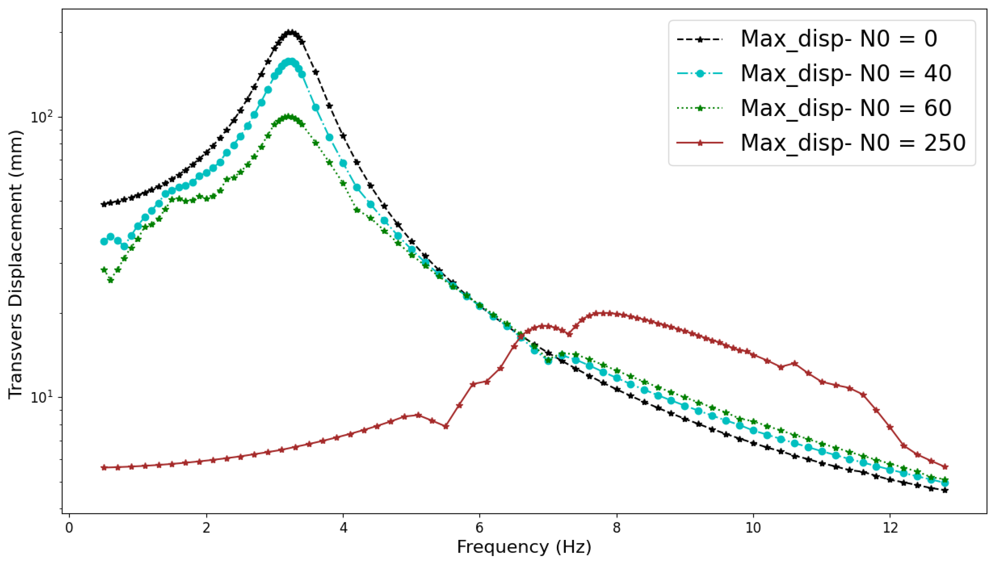 Applied Sciences | Free Full-Text | Modal Derivatives for Efficient Vibration Prediction of ...