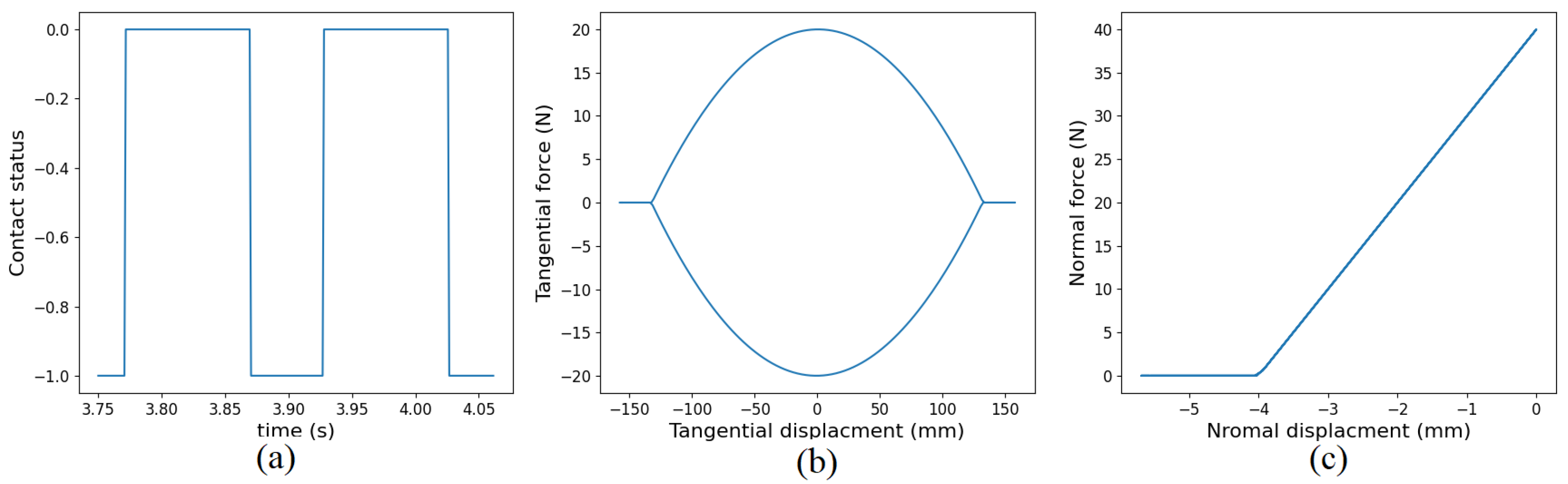 Applied Sciences | Free Full-Text | Modal Derivatives for Efficient Vibration Prediction of ...