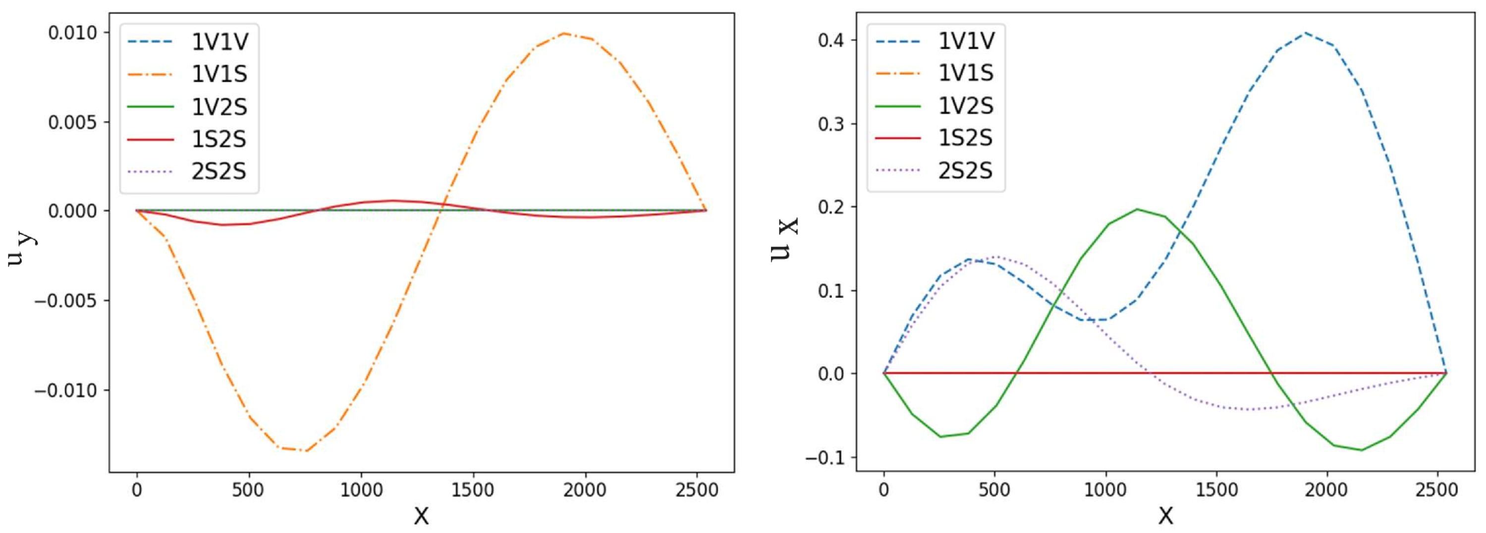 Applied Sciences | Free Full-Text | Modal Derivatives for Efficient Vibration Prediction of ...