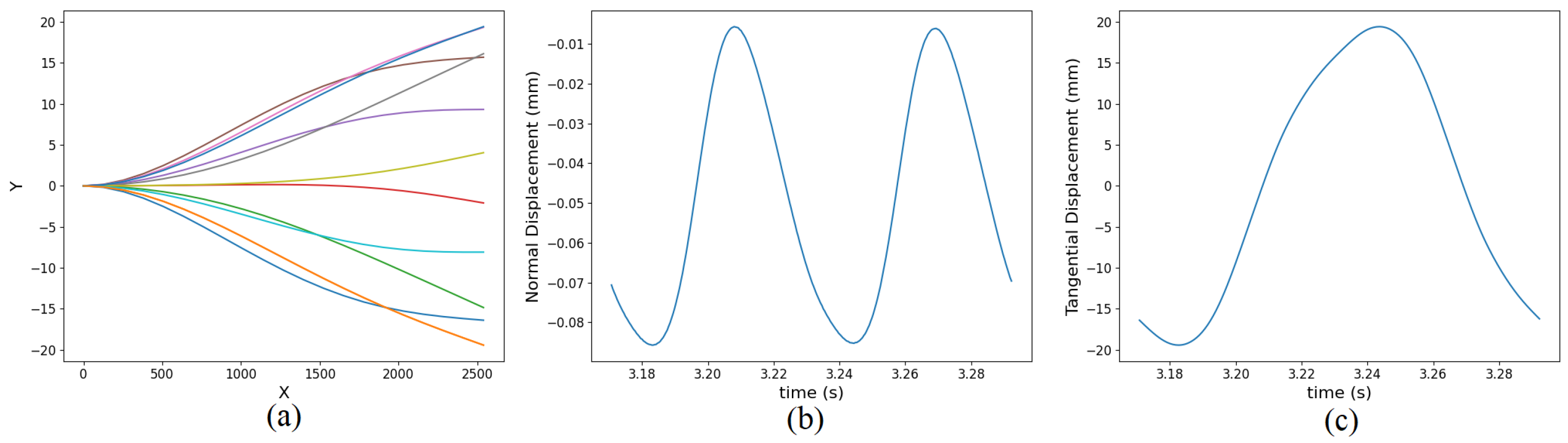 Applied Sciences | Free Full-Text | Modal Derivatives for Efficient Vibration Prediction of ...