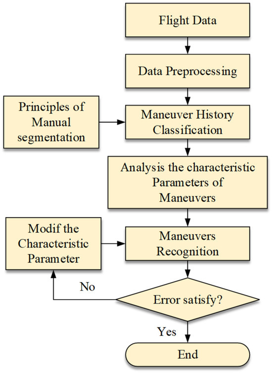 Applied Sciences | Free Full-Text | The Research on Deep Learning ...