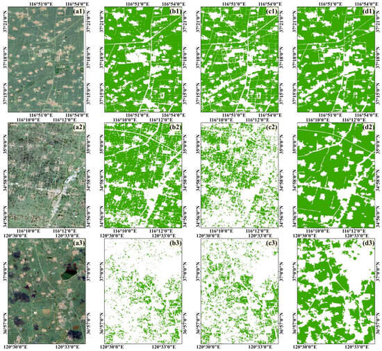 Winter Wheat Mapping in Shandong Province of China with Multi-Temporal Sentinel-2 Images