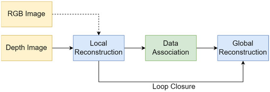 Comprehensive Performance Evaluation between Visual SLAM and LiDAR SLAM ...