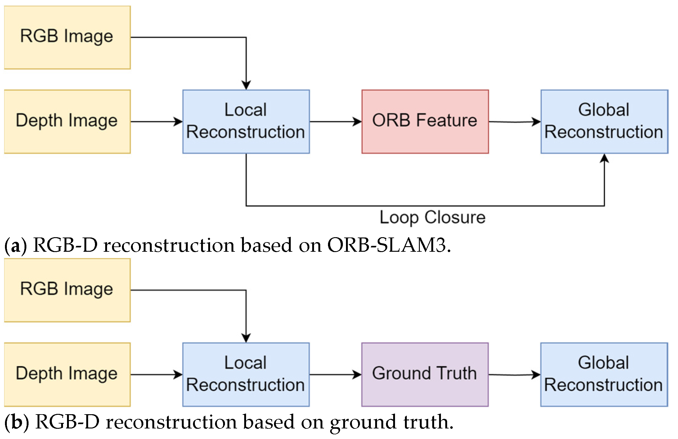 Comprehensive Performance Evaluation between Visual SLAM and LiDAR SLAM ...