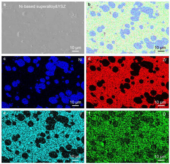 Innovations in Electric Current-Assisted Sintering for SOFC: A Review of Advances in Flash ...
