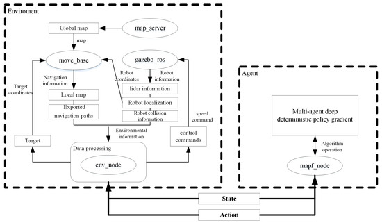 Applied Sciences | Free Full-Text | Hybrid Centralized Training and ...