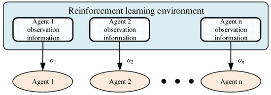 Applied Sciences | Free Full-Text | Hybrid Centralized Training and Decentralized Execution ...