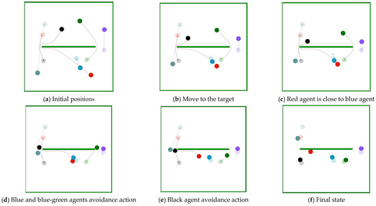 Applied Sciences | Free Full-Text | Hybrid Centralized Training and ...