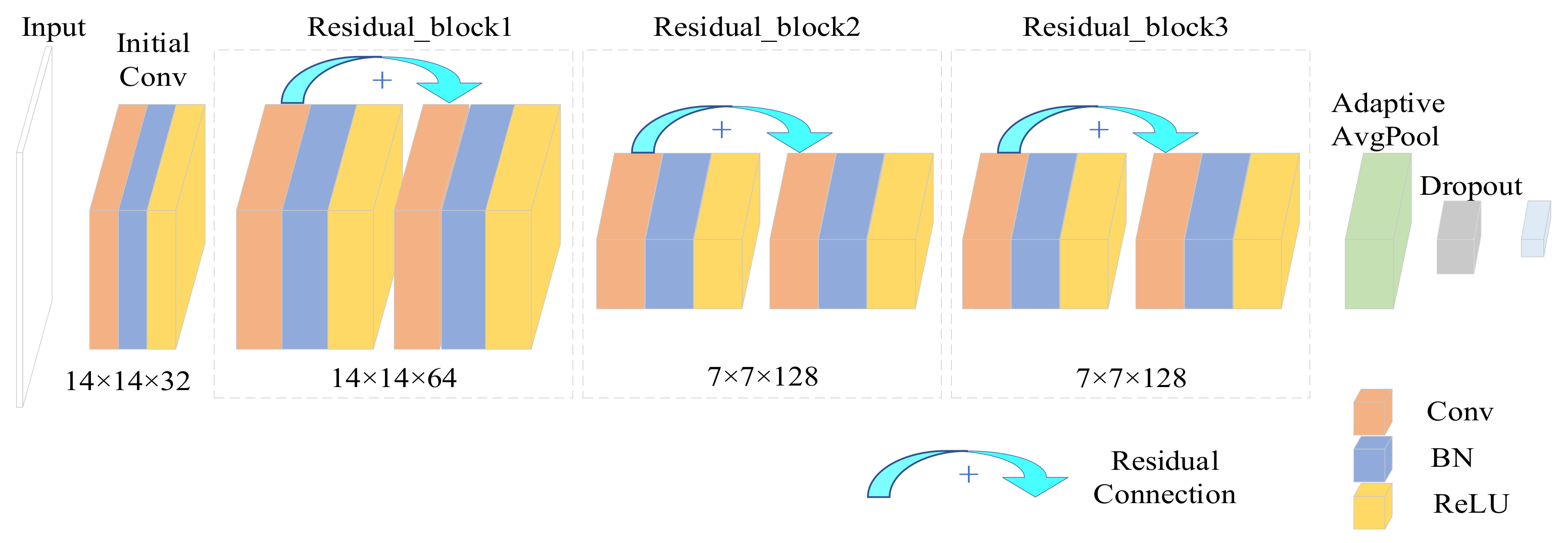 A Lightweight Convolutional Neural Network Method for Two-Dimensional ...