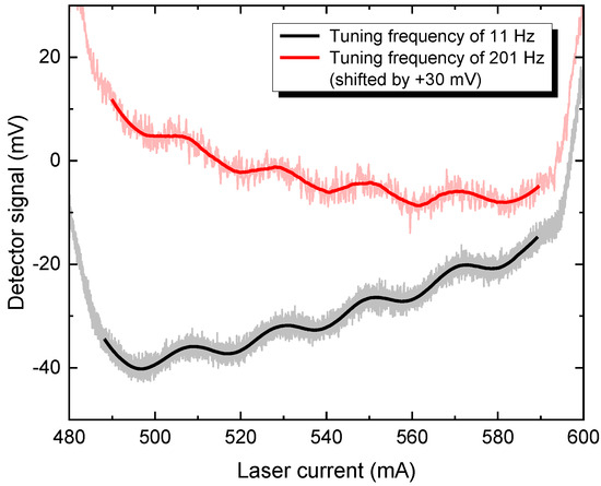 Performance of a High-Speed Pyroelectric Receiver as Cryogen-Free ...