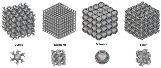 Design and Additive Manufacturing of TPMS Heat Exchangers