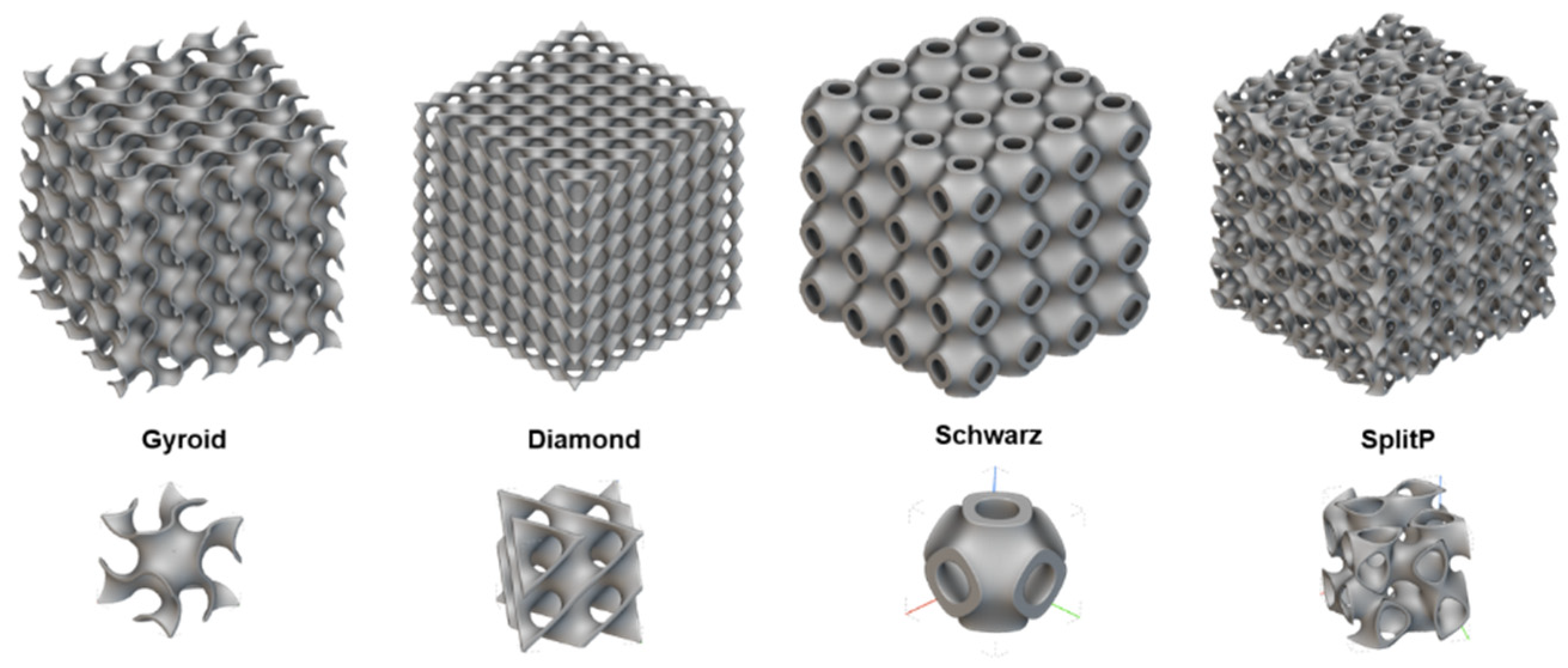 Design and Additive Manufacturing of TPMS Heat Exchangers