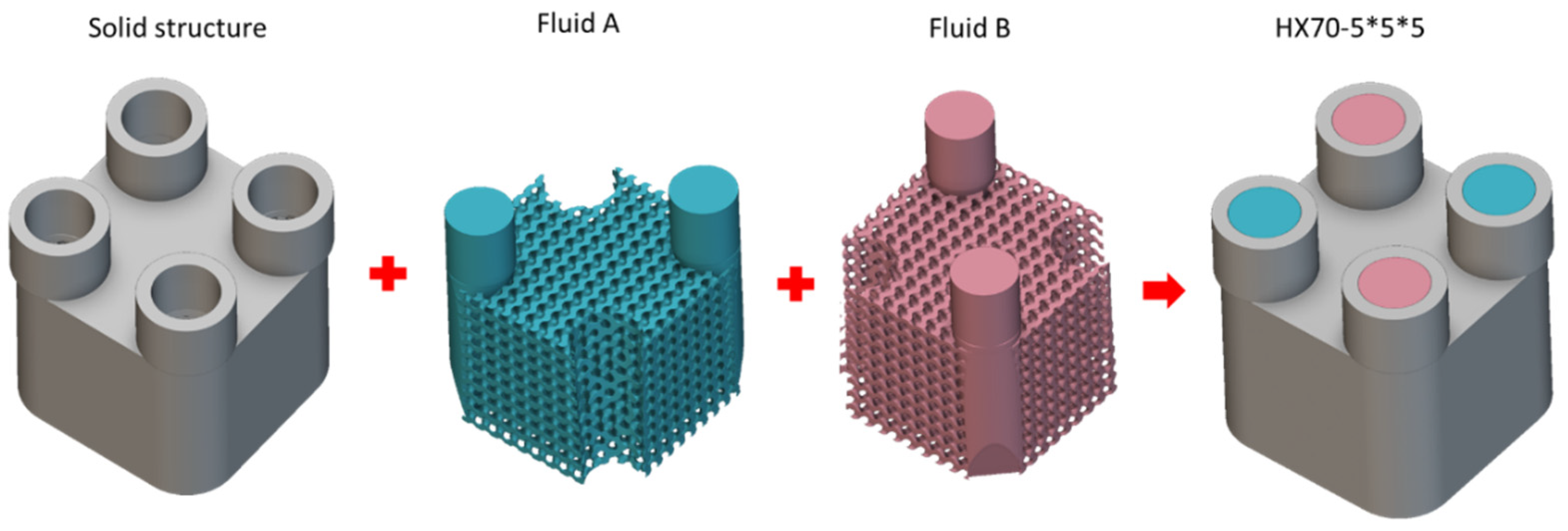 Design and Additive Manufacturing of TPMS Heat Exchangers