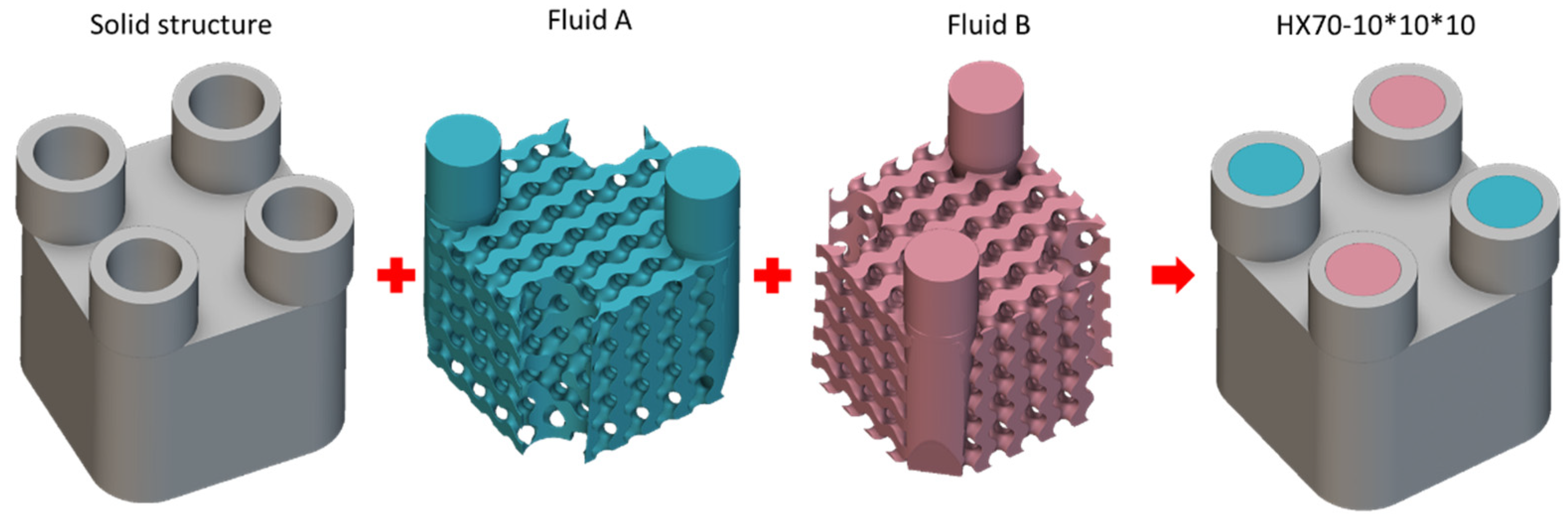 Design and Additive Manufacturing of TPMS Heat Exchangers
