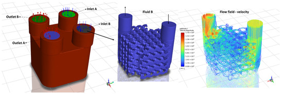 Design and Additive Manufacturing of TPMS Heat Exchangers