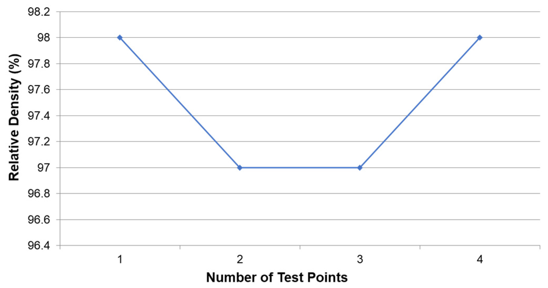 Design and Additive Manufacturing of TPMS Heat Exchangers