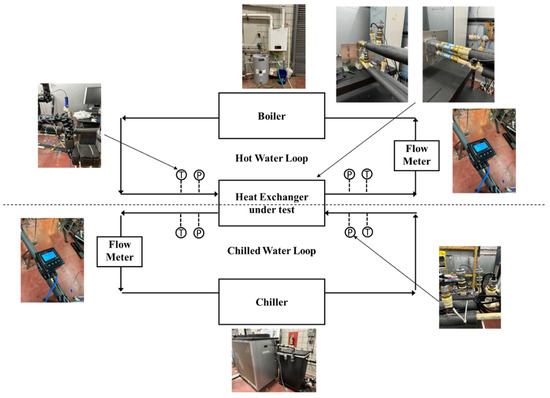 Design and Additive Manufacturing of TPMS Heat Exchangers