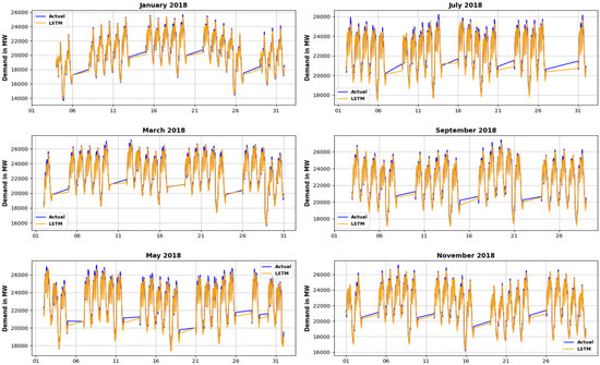 Applied Sciences | Free Full-Text | A Deep Learning Approach for Short ...