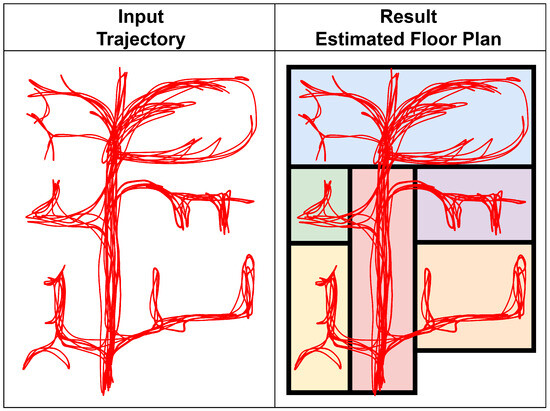 Applied Sciences | Free Full-Text | Methods and Applications of Space ...