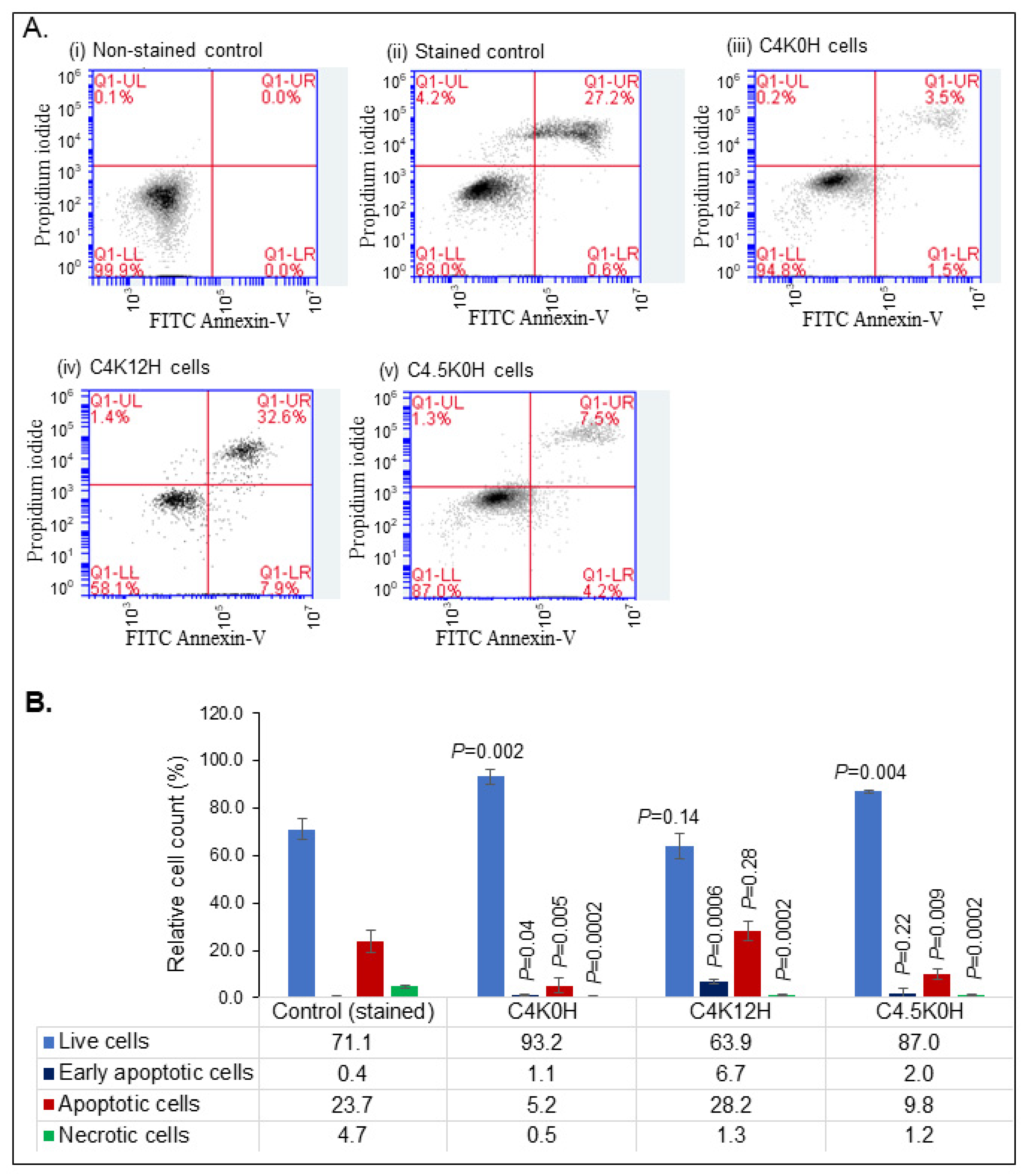 Lipidomics of Microplasma-Irradiated Cells at Optimized Discharge ...