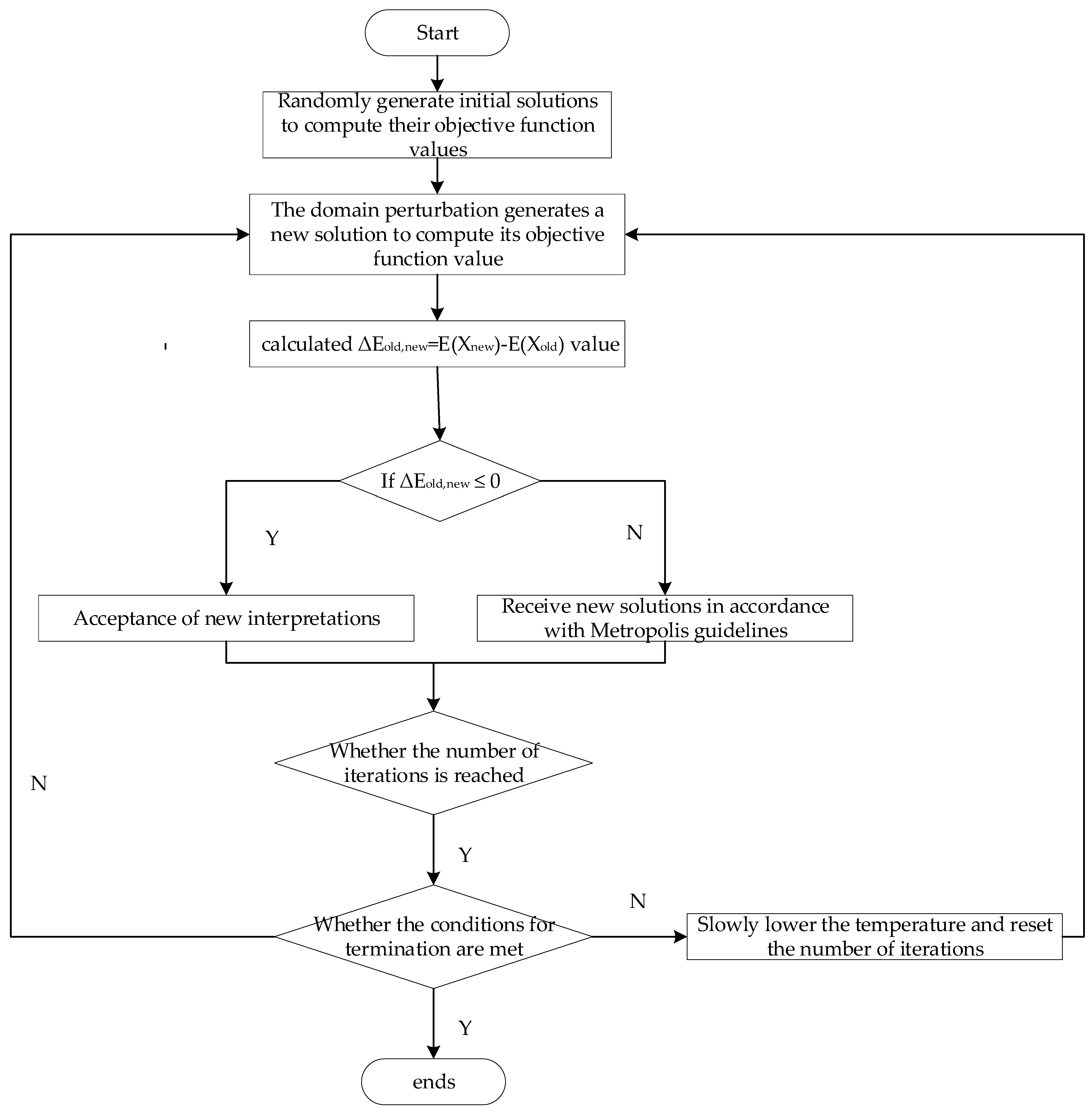 Applied Sciences | Free Full-Text | Scheduling of Container ...